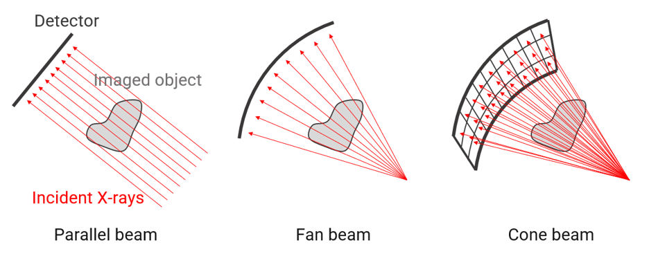 How Does CT Reconstruction Work?
